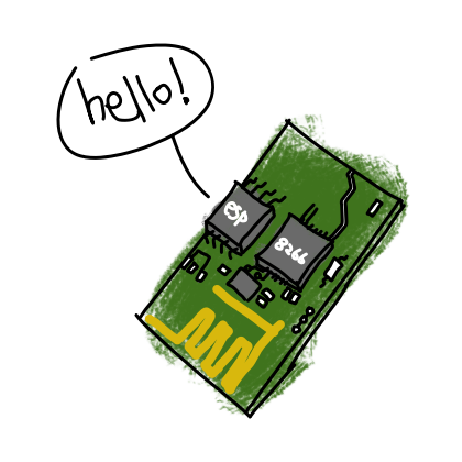 ESP8266: Hello World! | Bayu Kurnia